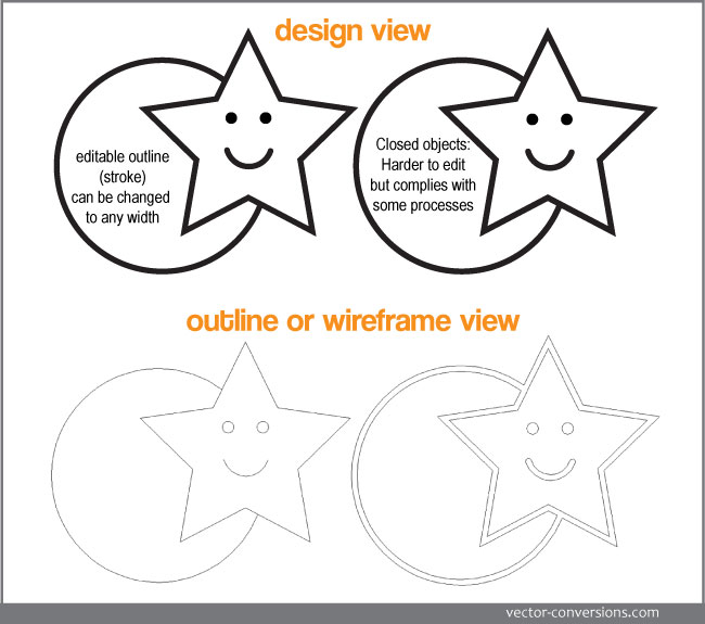 Vector conversion with overprint or knockout and closed objects.